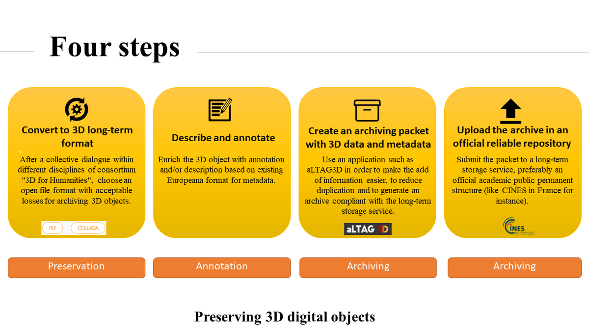 Workflow:Long Term Archiving at the CINES - COPTR
